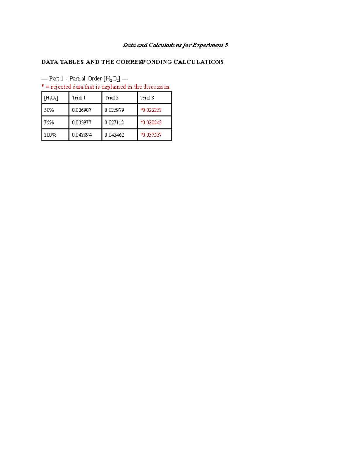 Data Tables, Graphs, Calculations - Data and Calculations for ...