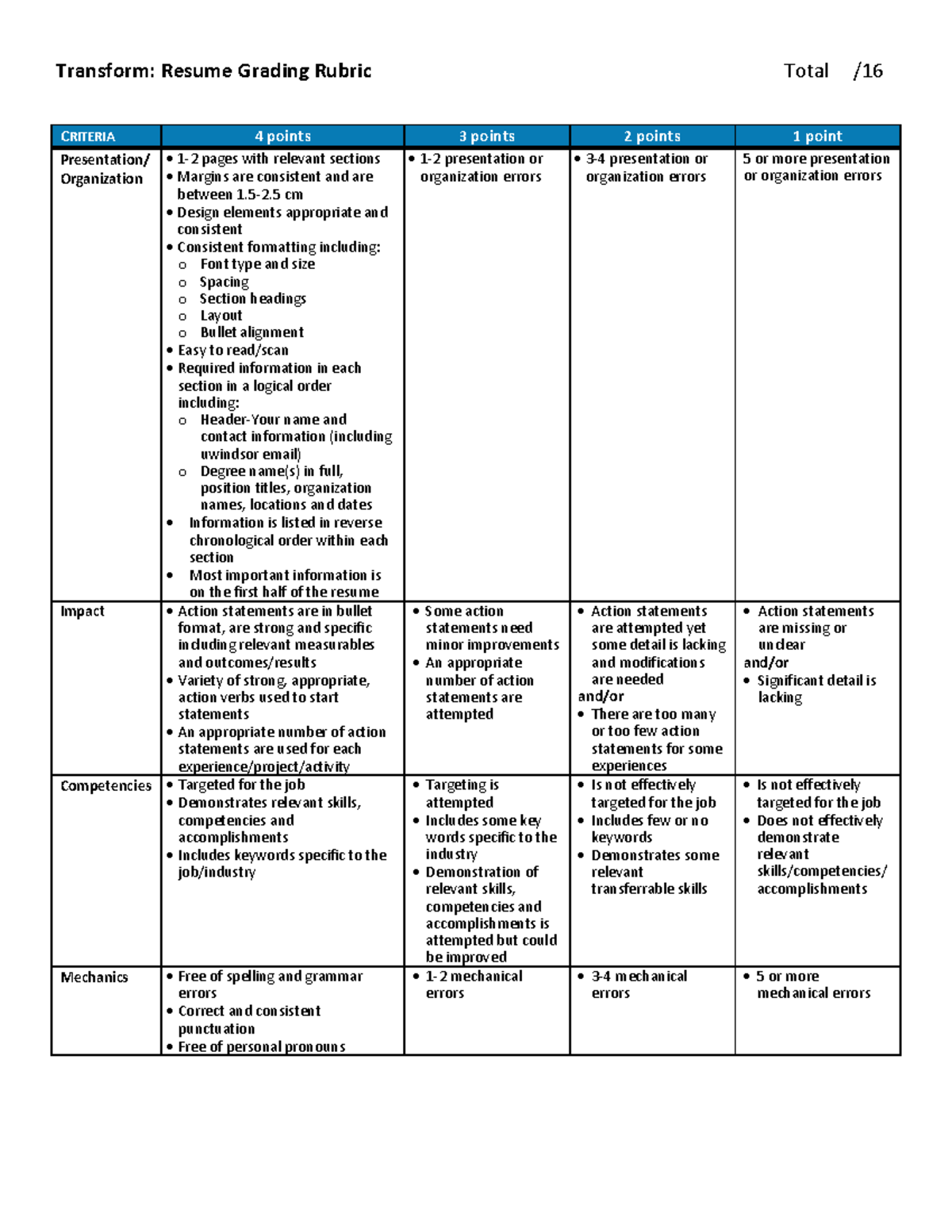 Transform Rubric-Resume - Transform: Resume Grading Rubric Total / 16 ...