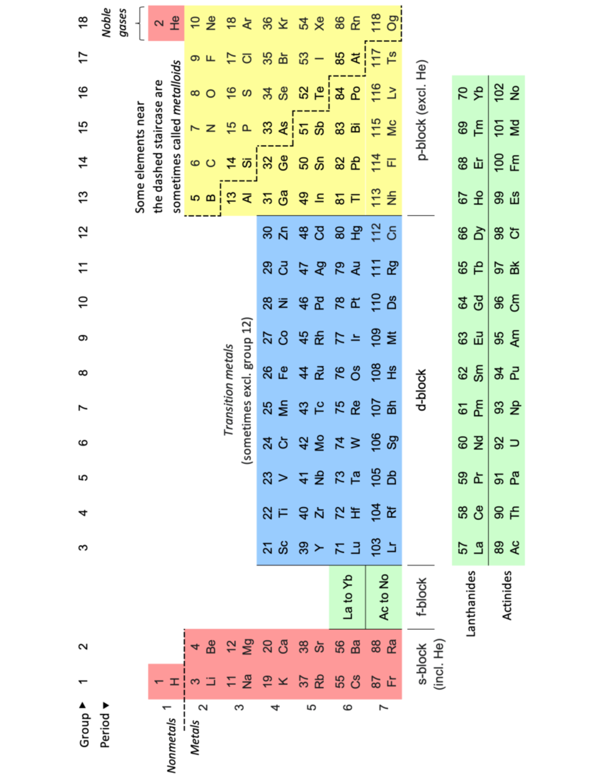 Periodic Table - Group 1 2 3 4 5 6 7 8 9 10 11 12 13 14 15 16 17 18 ...