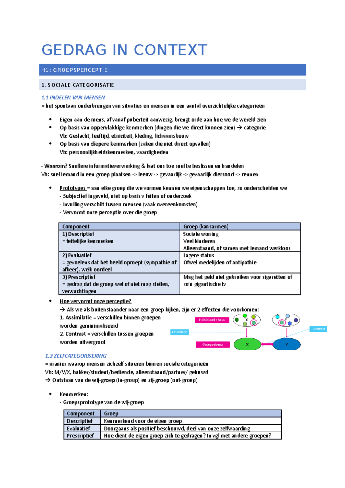 Gedrag IN Context - samenvatting - GEDRAG IN CONTEXT H1 ...