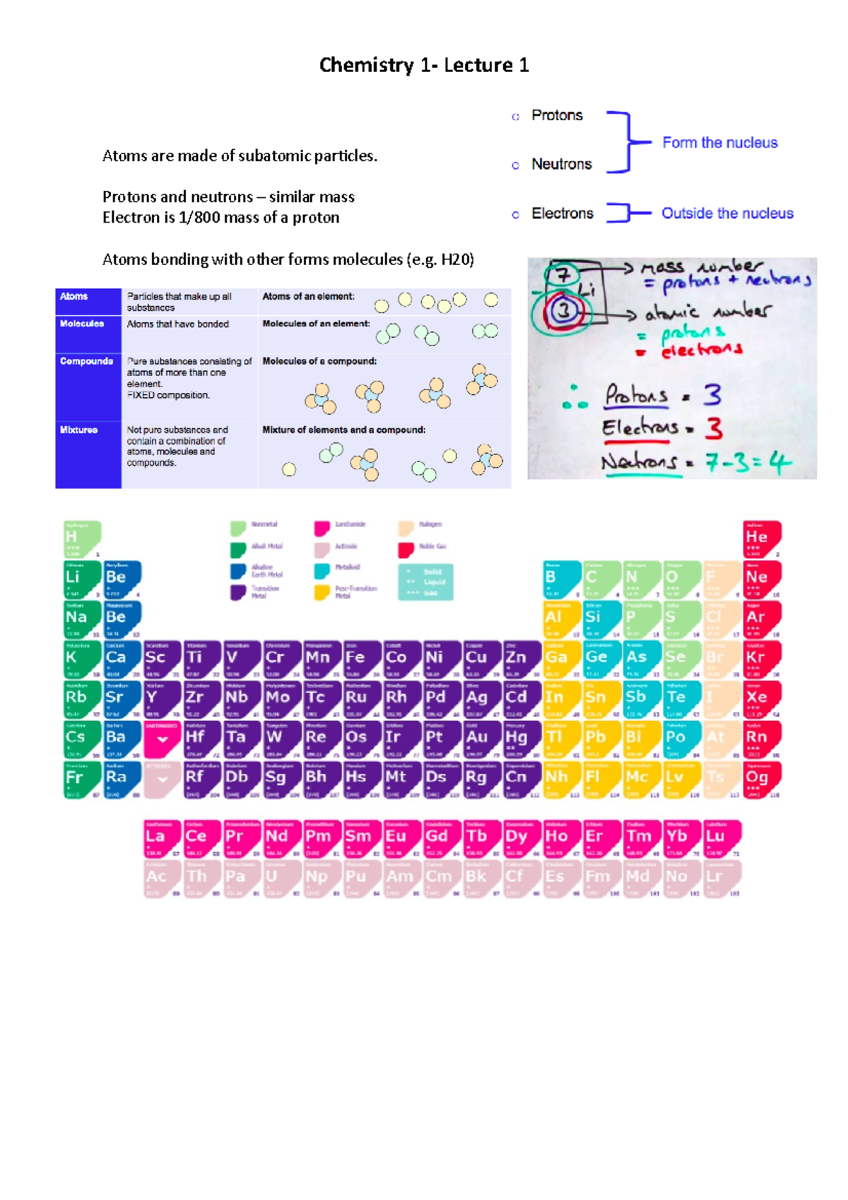 Chemistry lec 1 2020 - CHEM1102 - USyd - Studocu