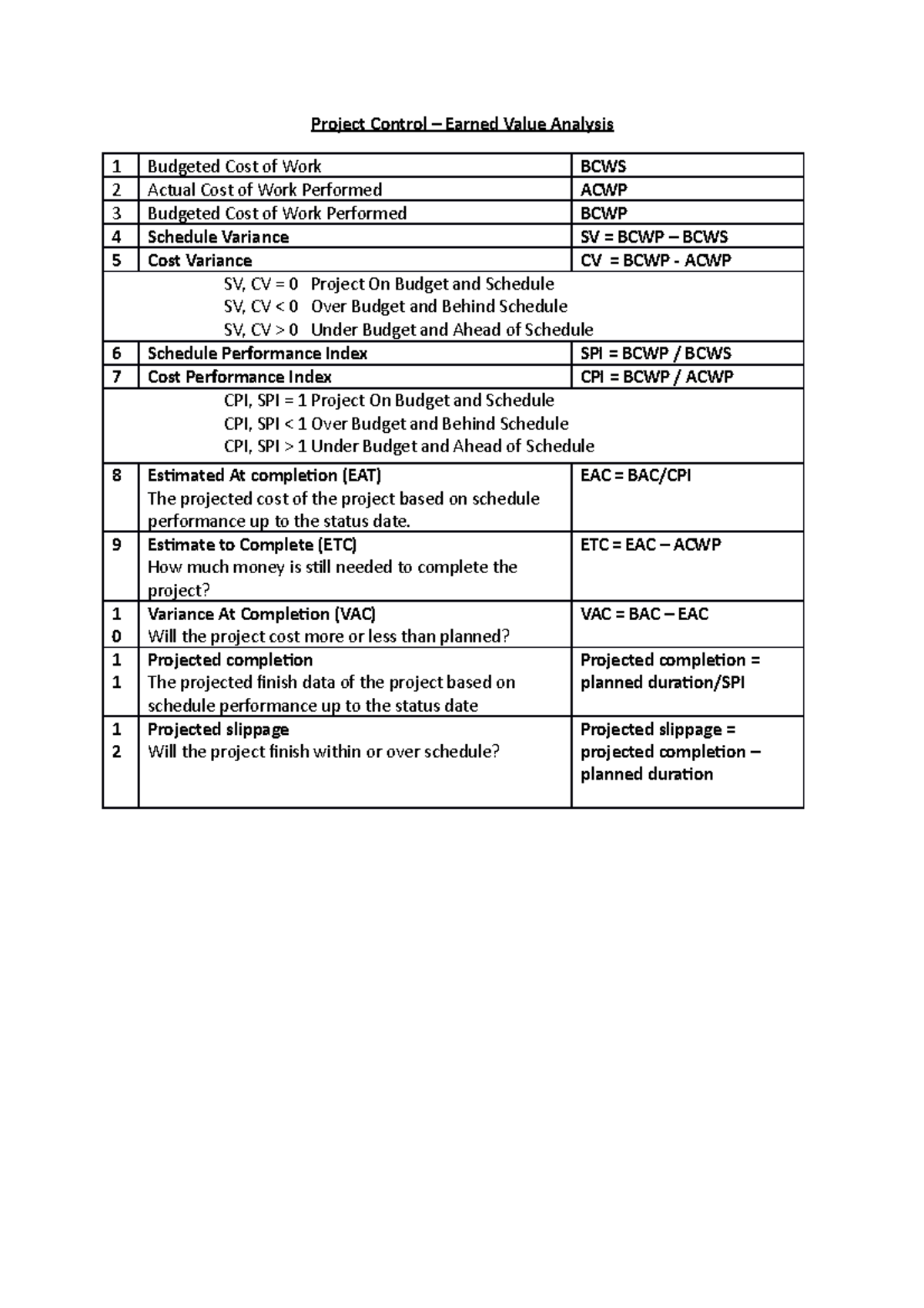 KEY EVA equations and graphs - Project Control – Earned Value Analysis ...