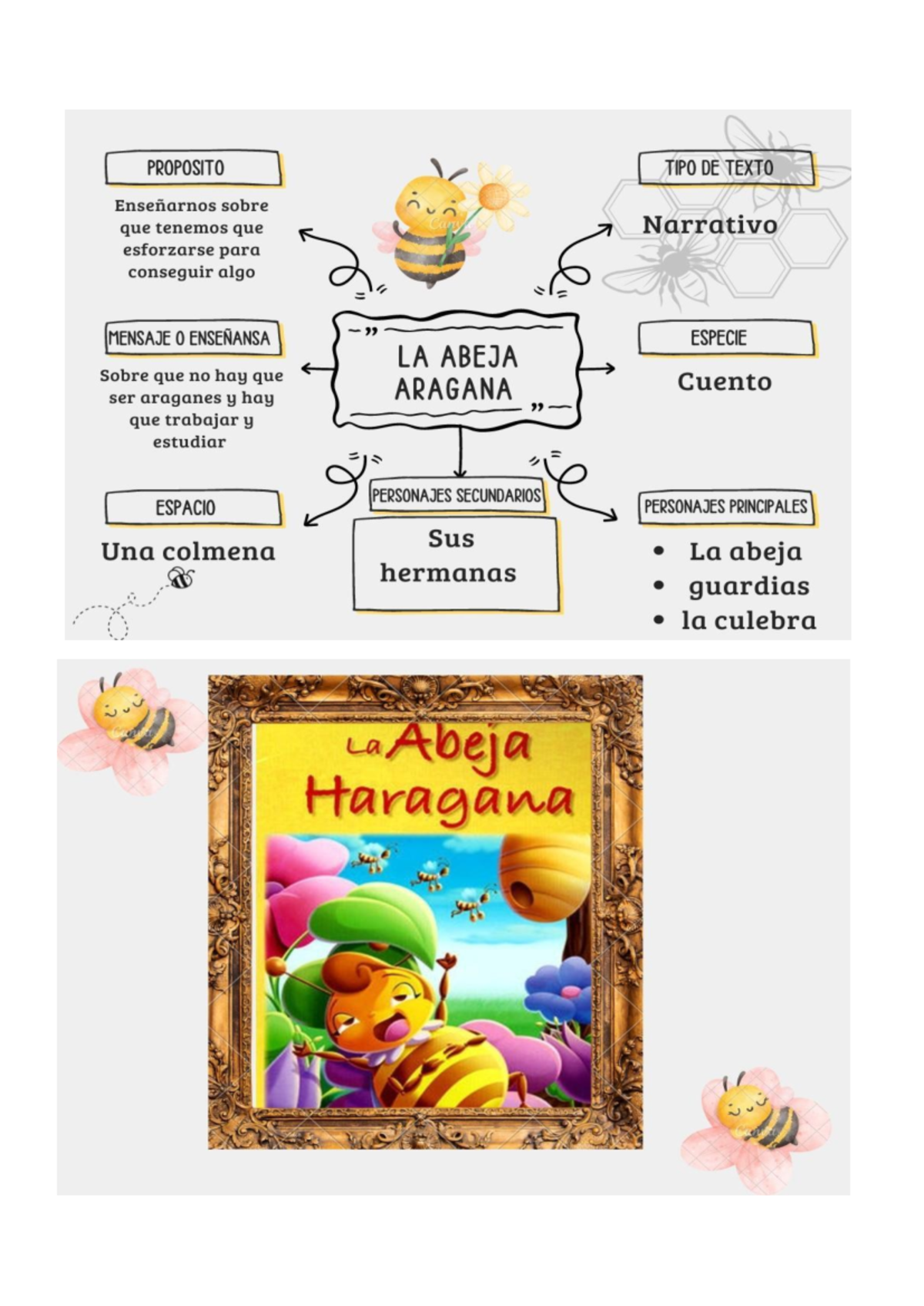 La Abeja Haragana Histologia Proposito Tipo De Texto Enseñarnos