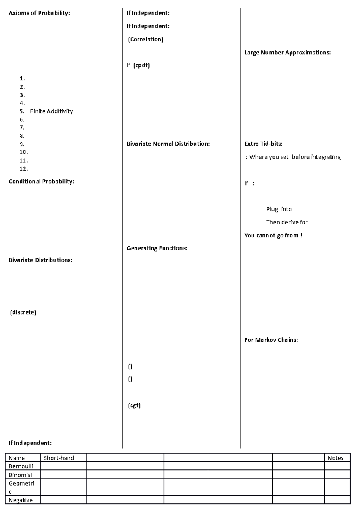Exam Cheat Sheet - Axioms of Probability: 1. 2. 3. 4. Finite Additivity ...