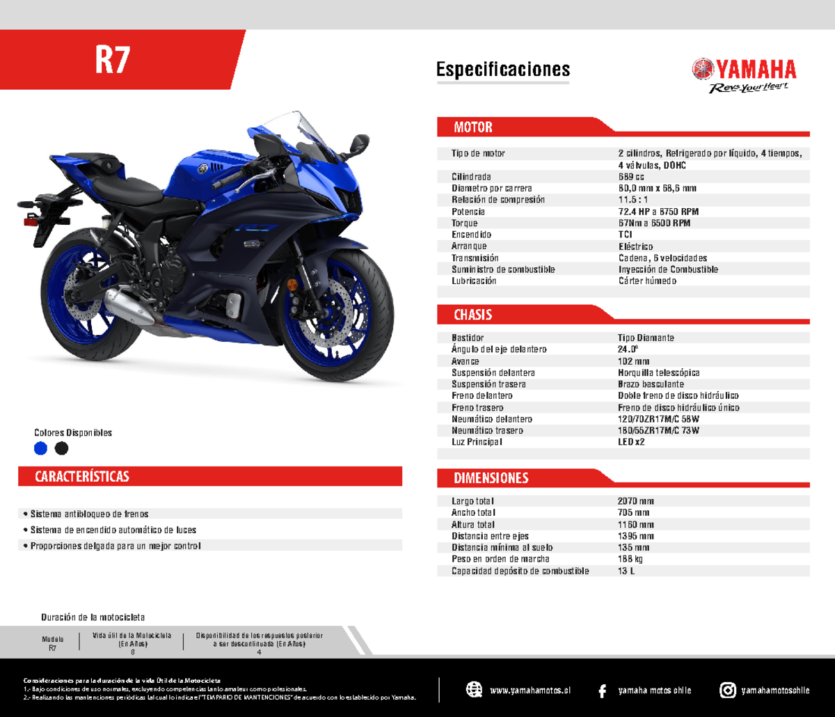 R7-1 - Ficha tecnica - Tipo de motor Cilindrada Diametro por carrera Relación de compresión ...