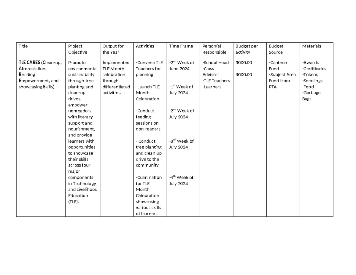 Program - gfjgh,k - Title Project Objective Output for the Year ...