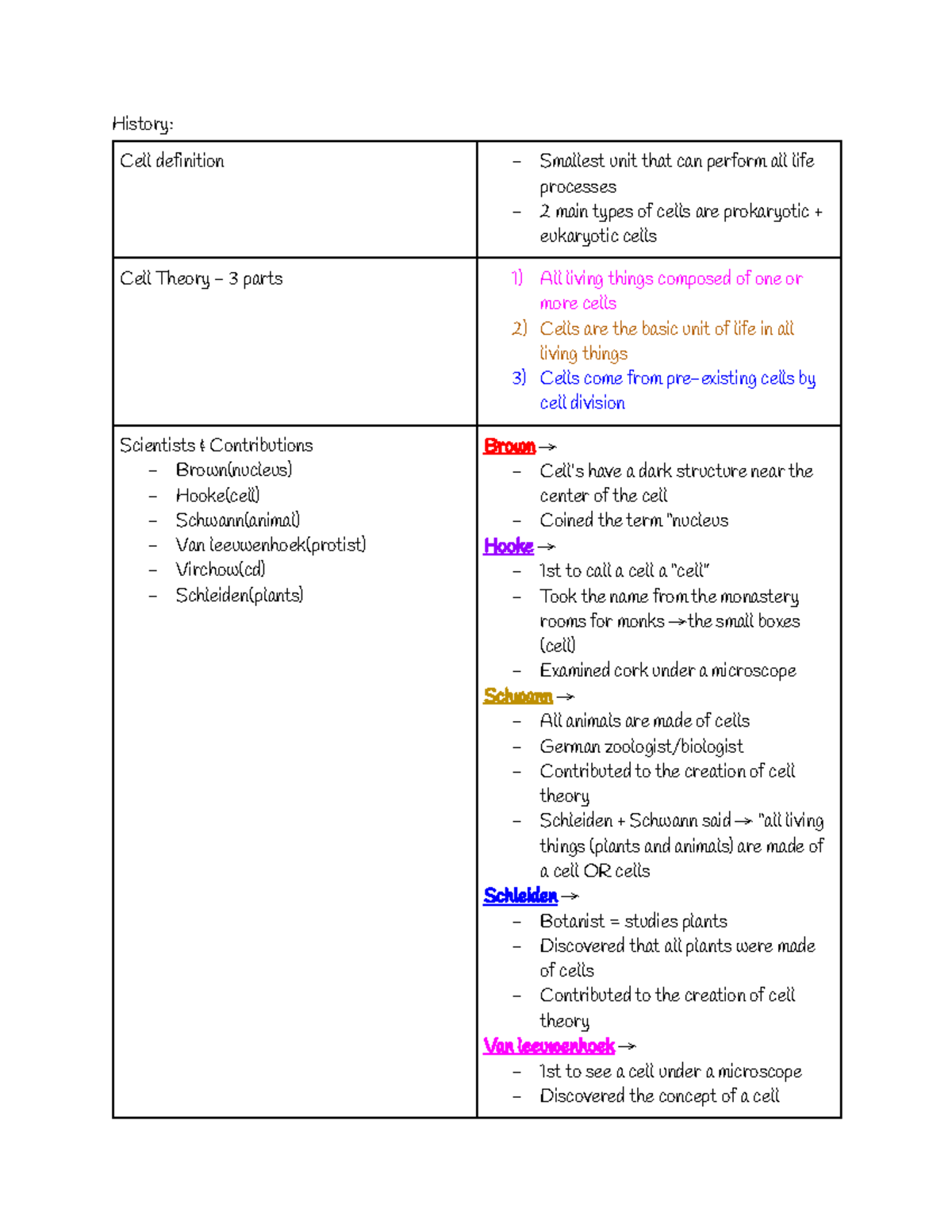Study%20Guide:%20Introduction%20to%20Cells - History: Cell definition ...