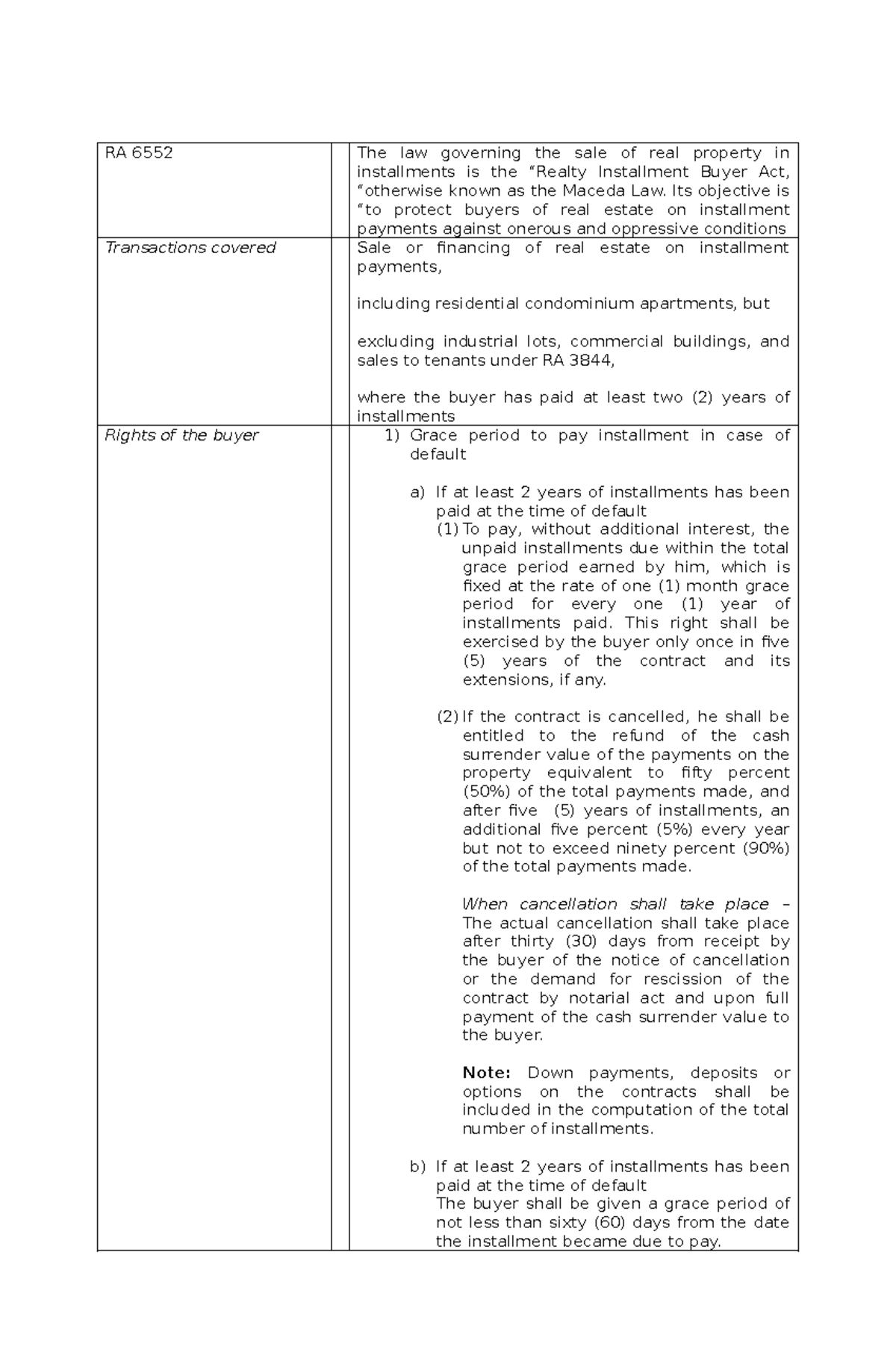 RA-6552 - Znska - RA 6552 The law governing the sale of real property ...