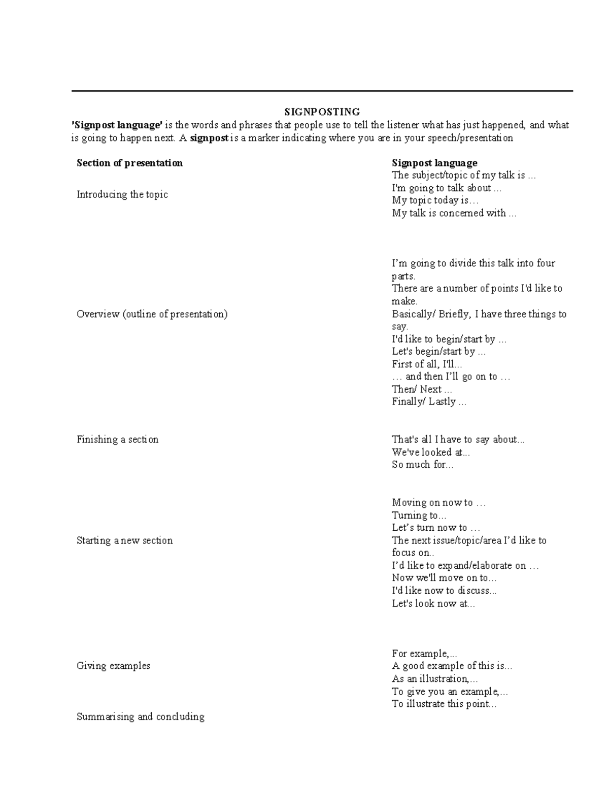 Signposts & Transitions - SIGNPOSTING 'Signpost language' is the words ...