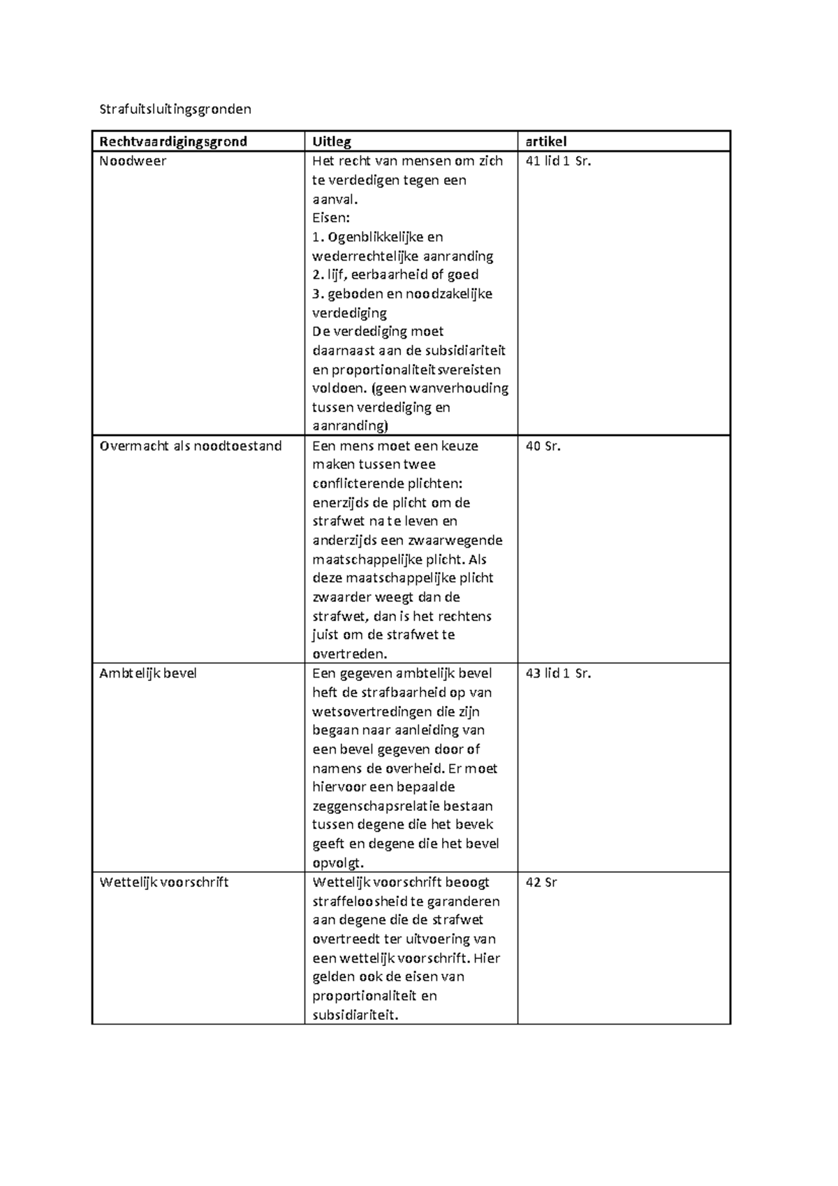 Strafrecht en Strafprocesrecht: Schema Strafuitsluitingsgronden ...