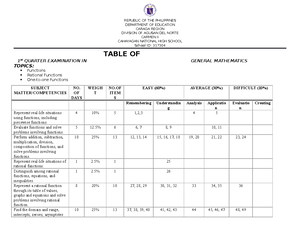 TOS MIL Q1 - A sample table of specification in Media and Information ...