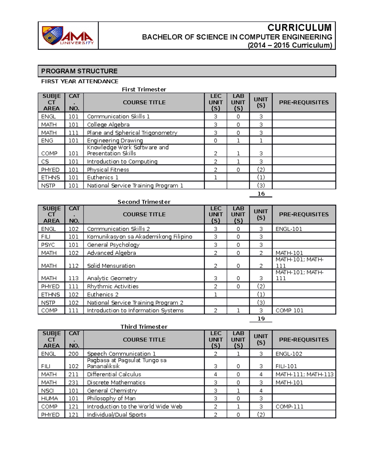 Cp E14 - subject - CURRICULUM BACHELOR OF SCIENCE IN COMPUTER ...