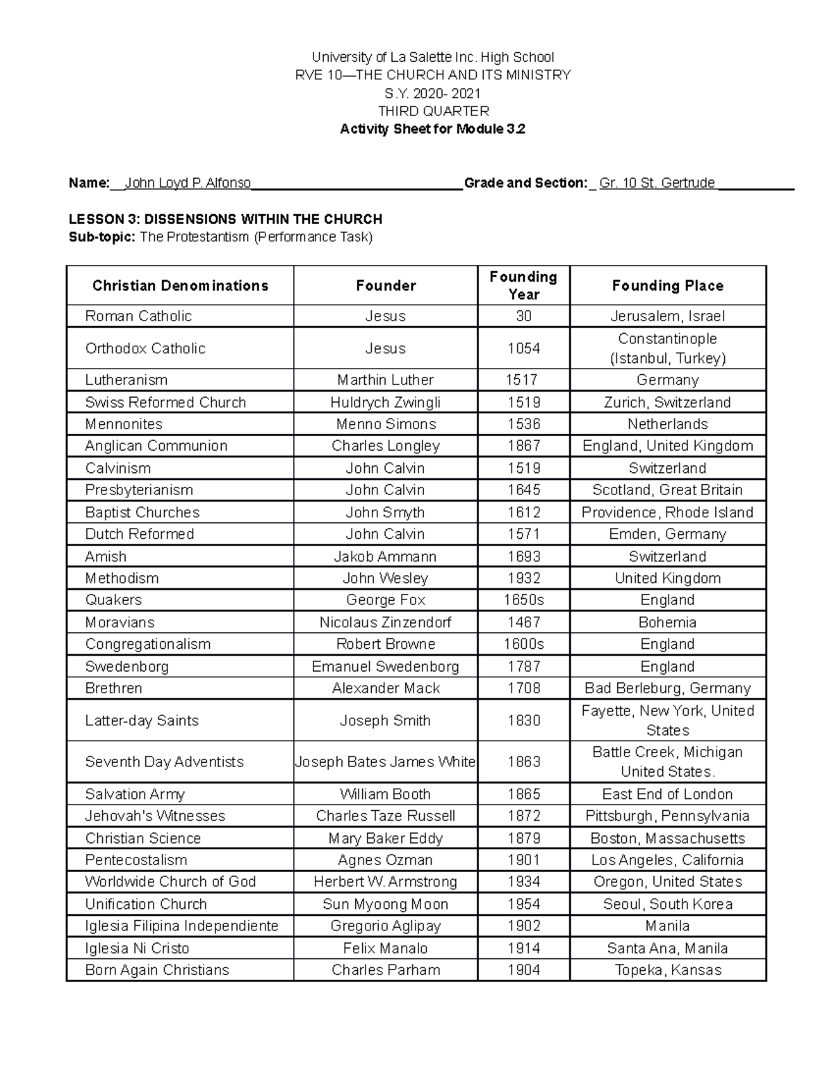Protestant denominations pt - University of La Salette Inc. High School ...