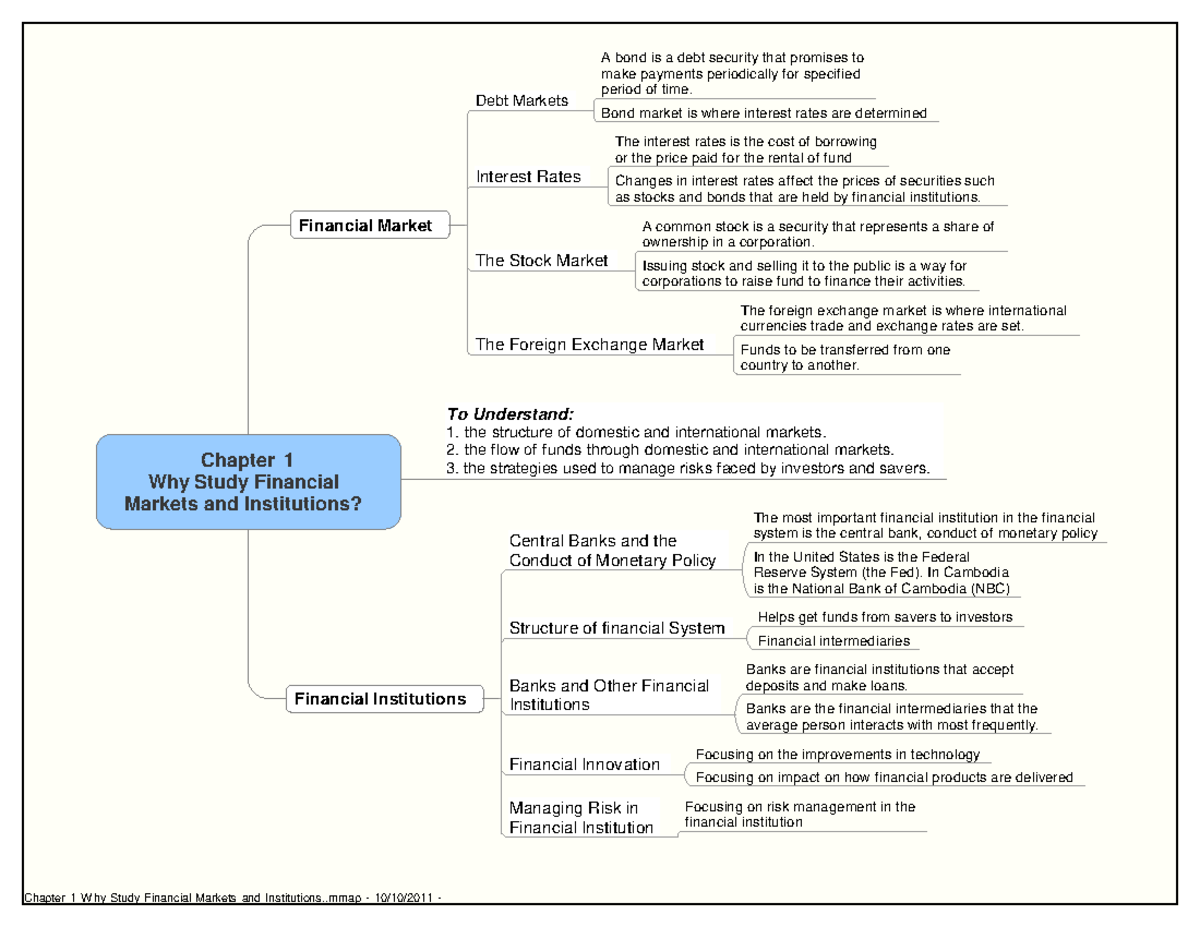 Chapter 1 Why Study Financial Markets and Institutions - Chapter 1 Why ...