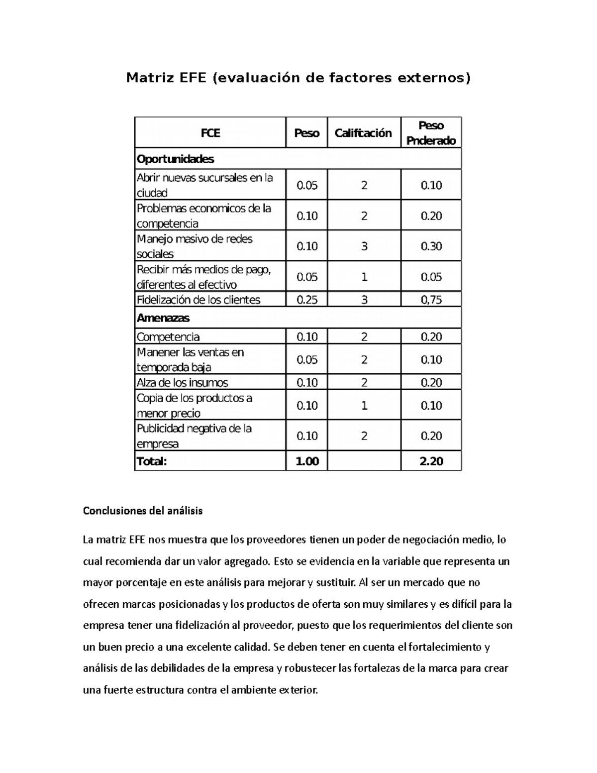 Matriz EFE - Esto se evidencia en la variable que representa un mayor ...