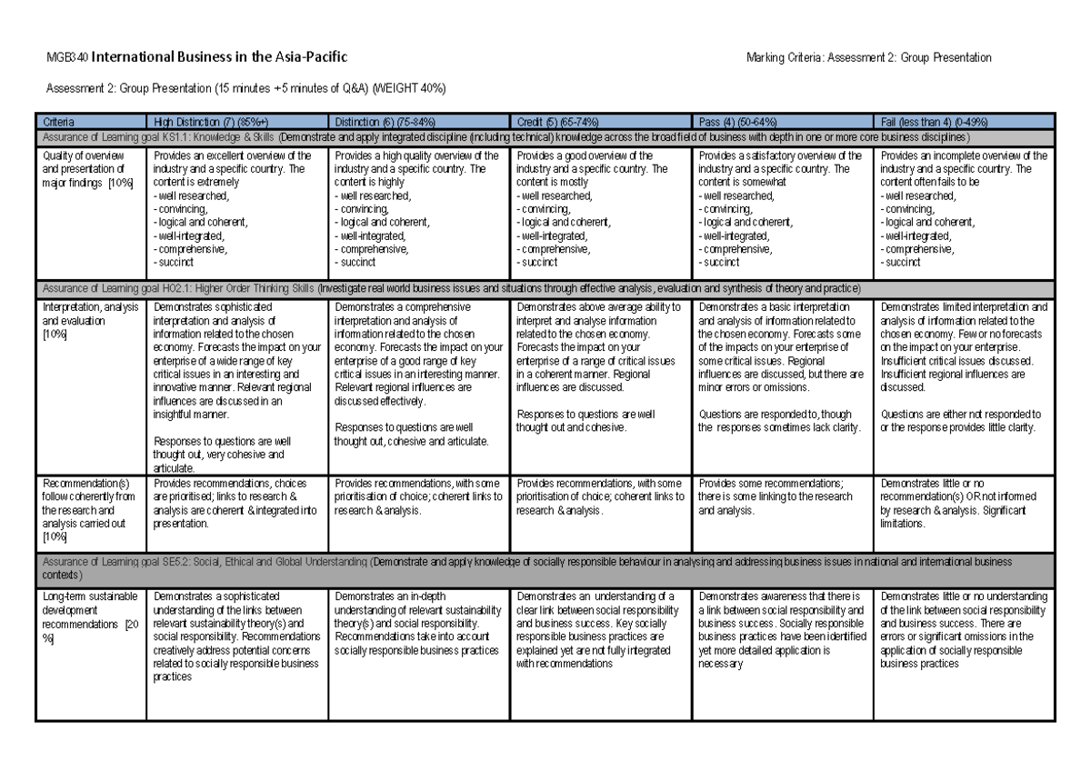 Assessment 2 CRA Group Presentation - MGB3 40 International Business in ...