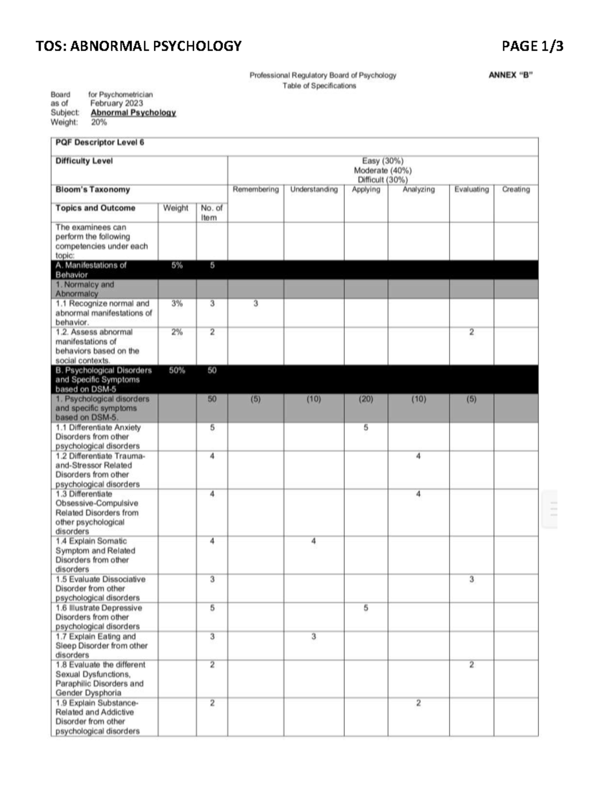 Toaz - BS Psychology - TOS: I/0 P PAGE 2 / TOS: PSYCH ASSESSMENT PAGE 1 ...