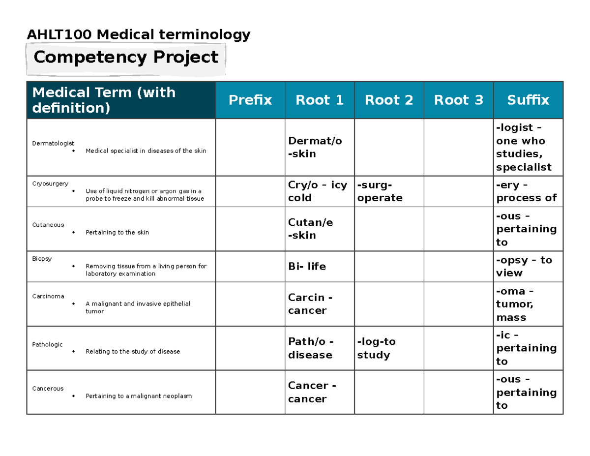 Competency Project and a few answers - AHLT100 Medical terminology ...