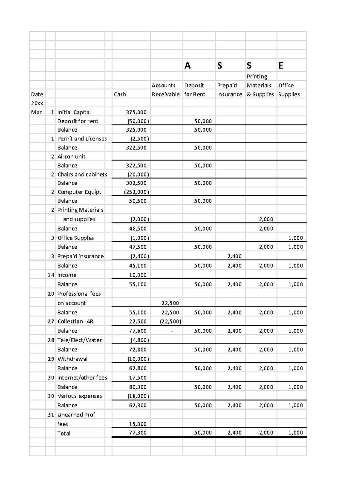 Balance Worksheet Accounting Equation Accounting Journal Entries - A S ...