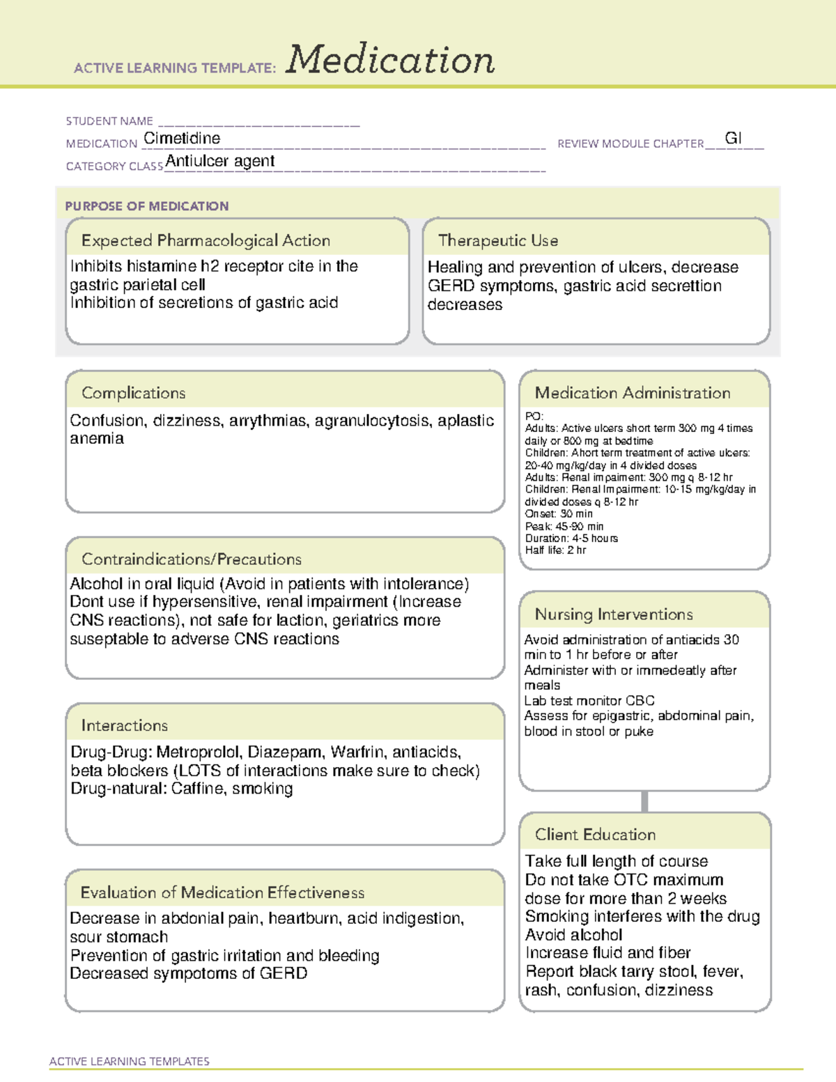 Cimetidine - Medication template with mechanism of action, assessment ...