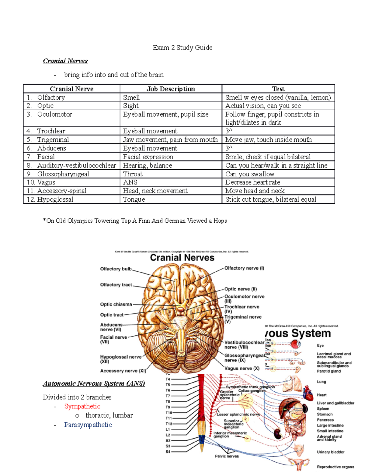 Hsfii Exam 2 Study Guide Questions - Exam 2 Study Guide Cranial Nerves bring info into and out ...