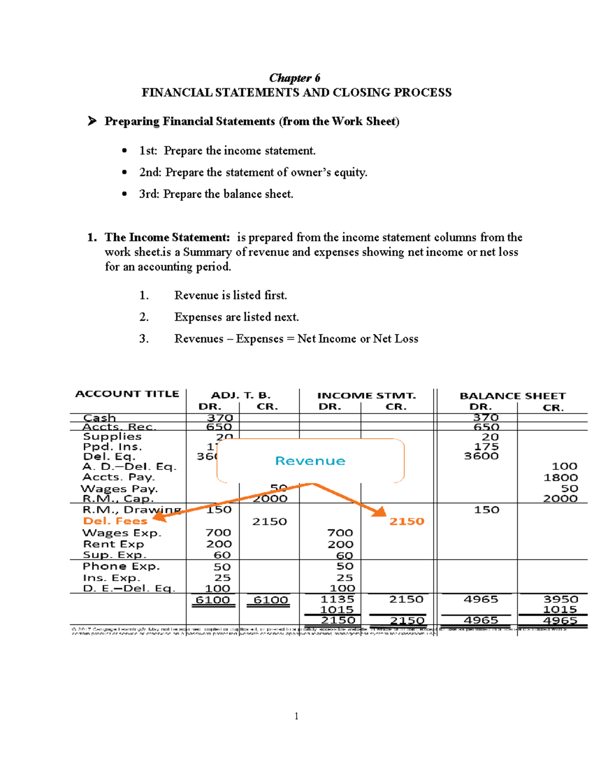 ACC 100 Chapter 6 Lecture Notes - Chapter 6 FINANCIAL STATEMENTS AND ...
