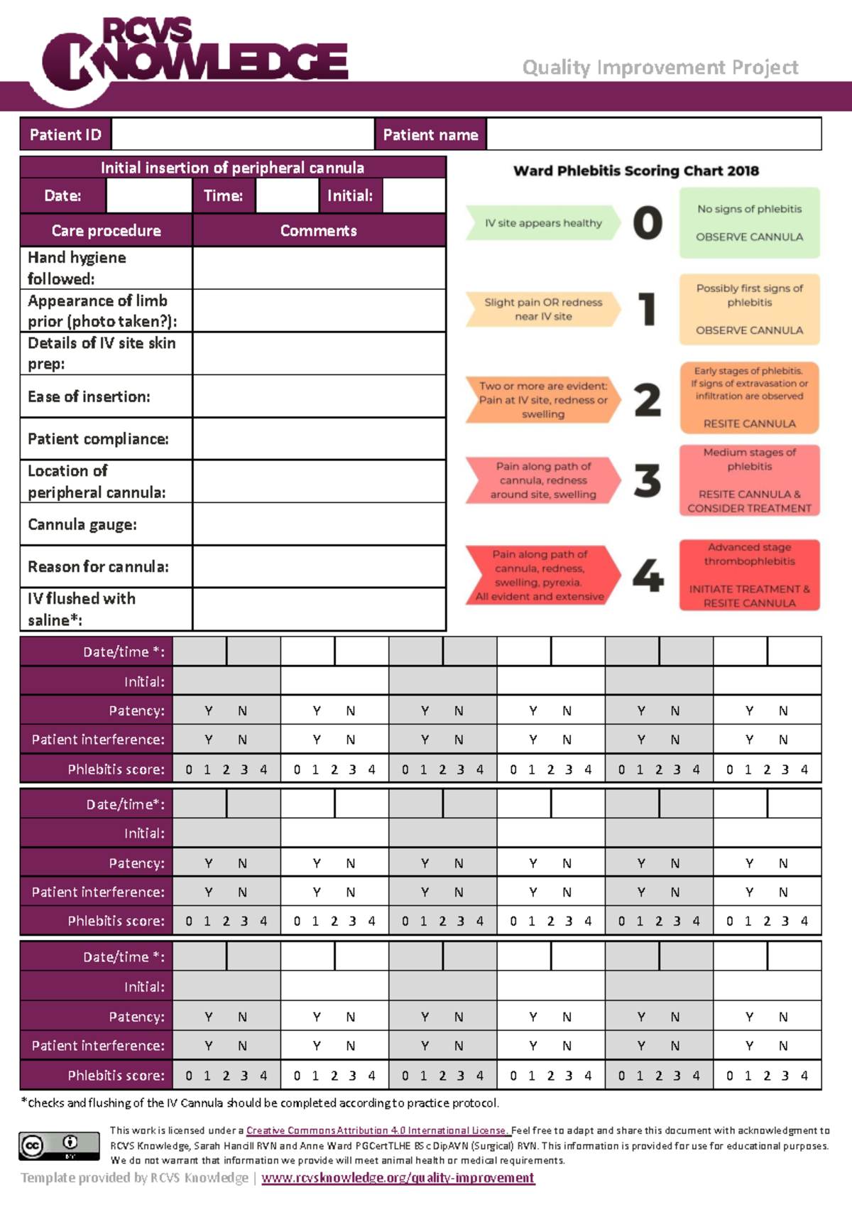 Peripheral cannula list and phlebitis score autosaved - Template ...