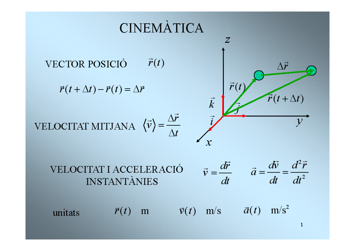 Cinematica - Apunts 1 - CINEMÀTICA dt dr v C C 2 2 dt d r dt dv a C C C ...
