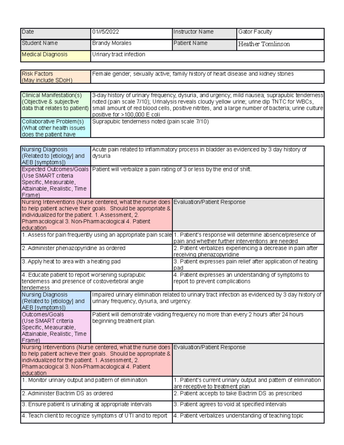 Care Plan GU - Case Studies focusing on the module Useful during exam ...