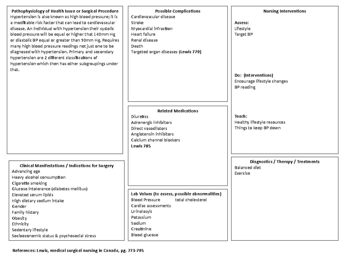 Patho Hypertension - Study map for HTN- SCBScN - References: Lewis ...