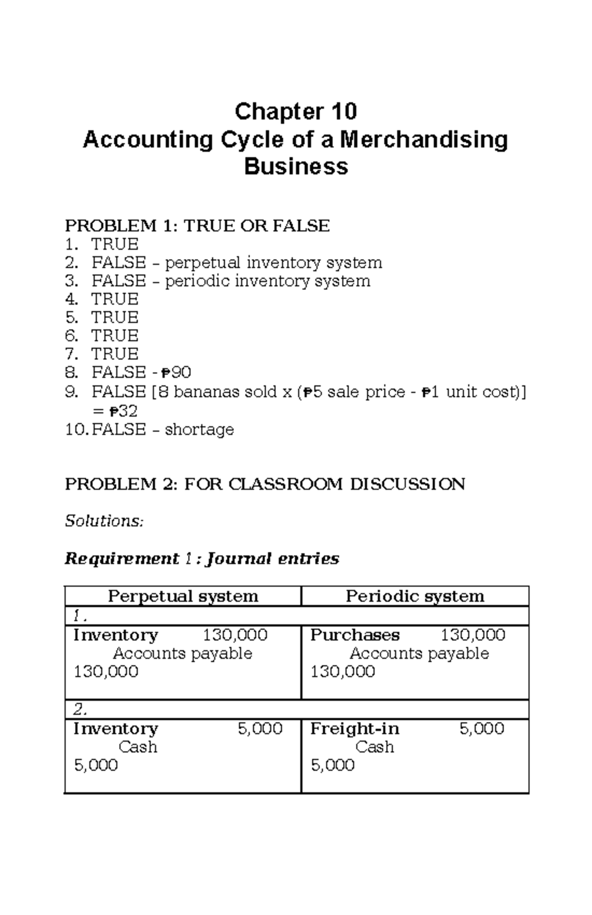 SOL. MAN. Chapter 10 Acctg Cycle OF A Merchandising Business - Chapter ...