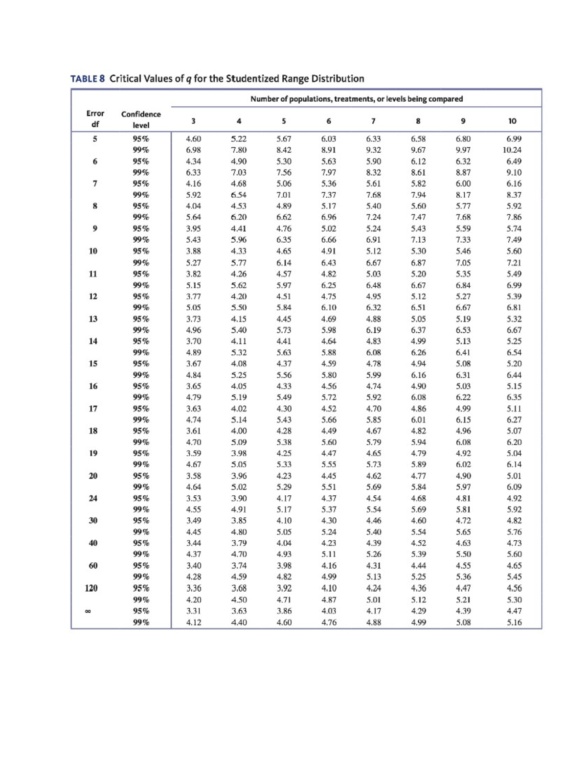 Studentized Range Distribution - MAT 1053 - Studocu