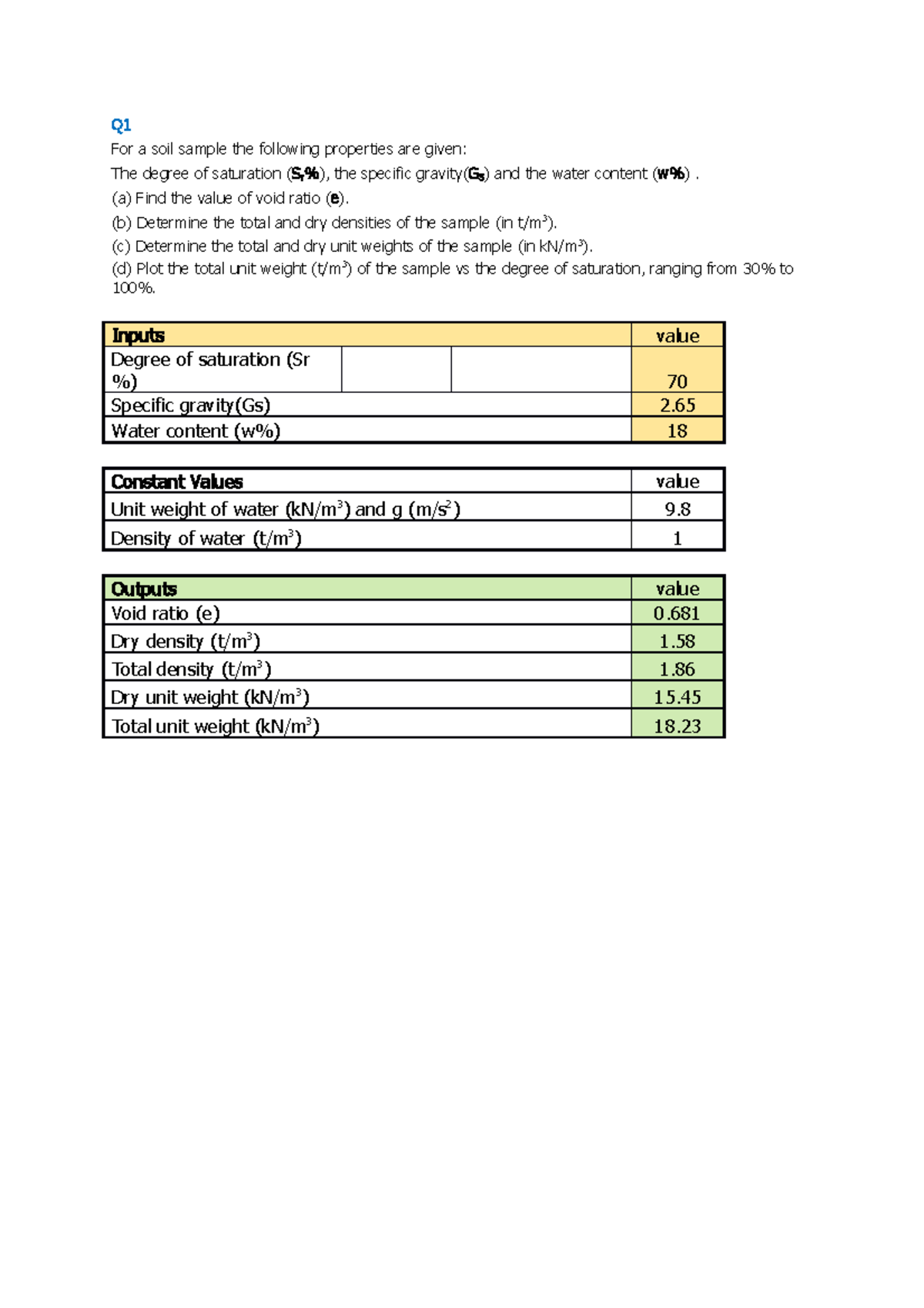 Geotech assignment 1 - Q 1 For a soil sample the following properties ...