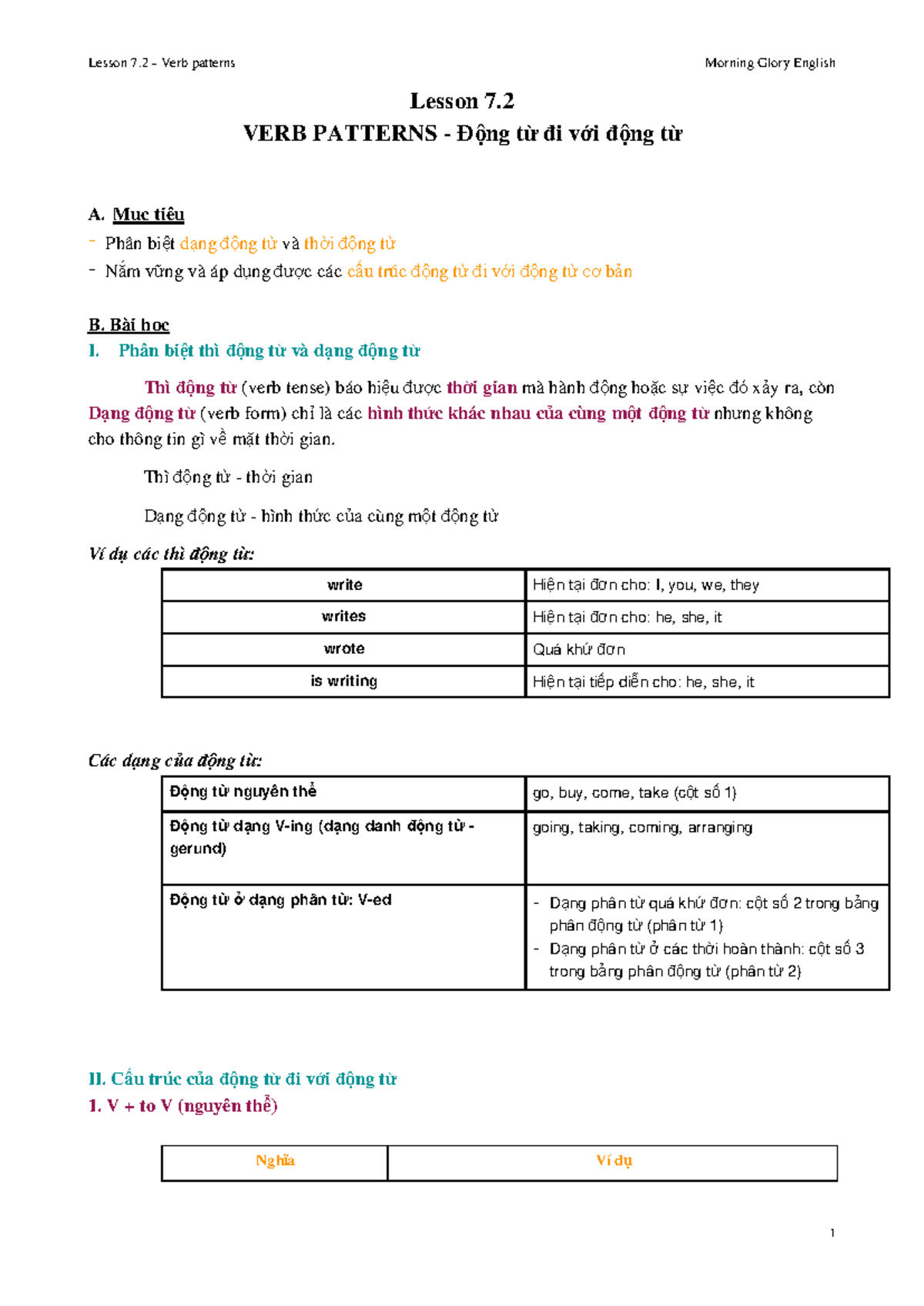 Lesson 7.2 - Verb patterns - Lesson 7. VERB PATTERNS - Động từ đi với ...