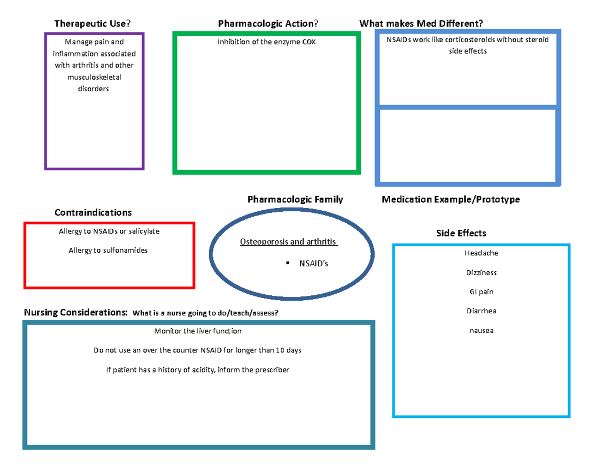 Nsaids - drug card - Therapeutic Use? Pharmacologic Action? What makes ...