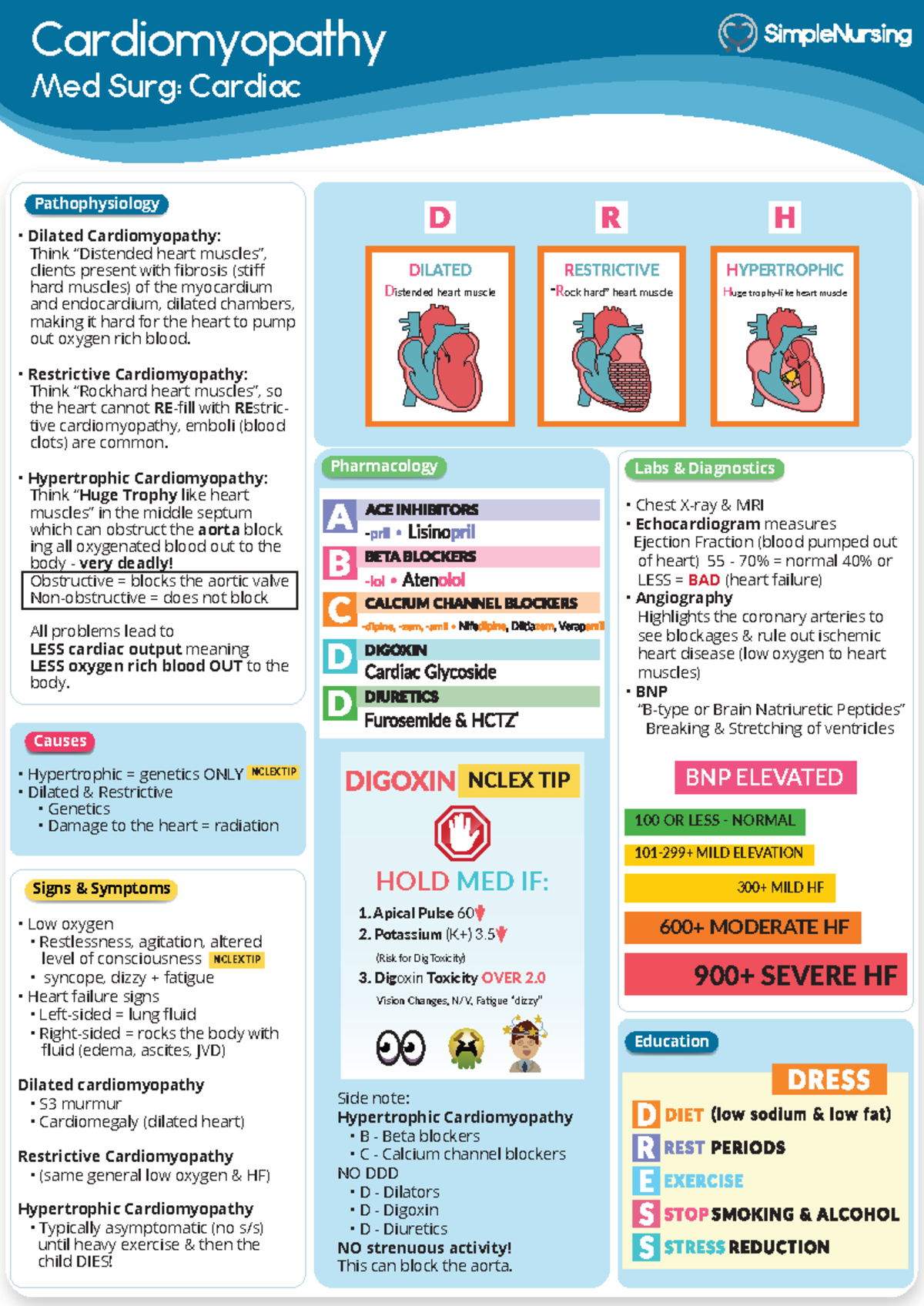 Cardiac - Cardiomyopathy - Cardiomyopathy Med Surg: Cardiac Side note ...