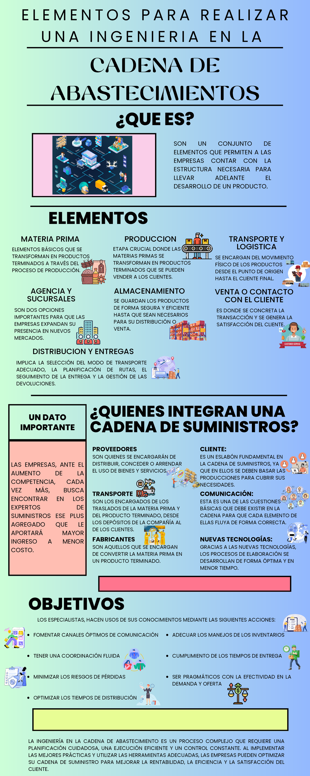 Infografía de la cadena de abastecimiento, - CADENA DE ABASTECIMIENTOS ...