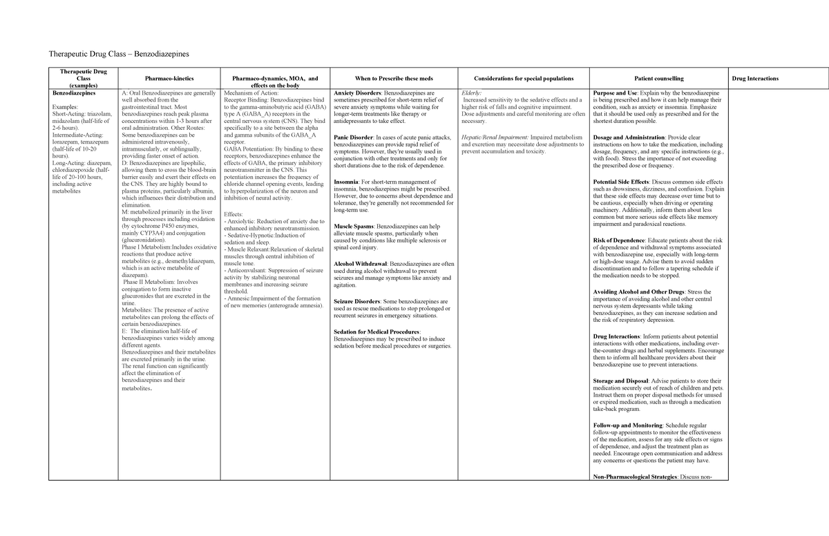 Therapeutic Drug Class - benzos - Therapeutic Drug Class ...