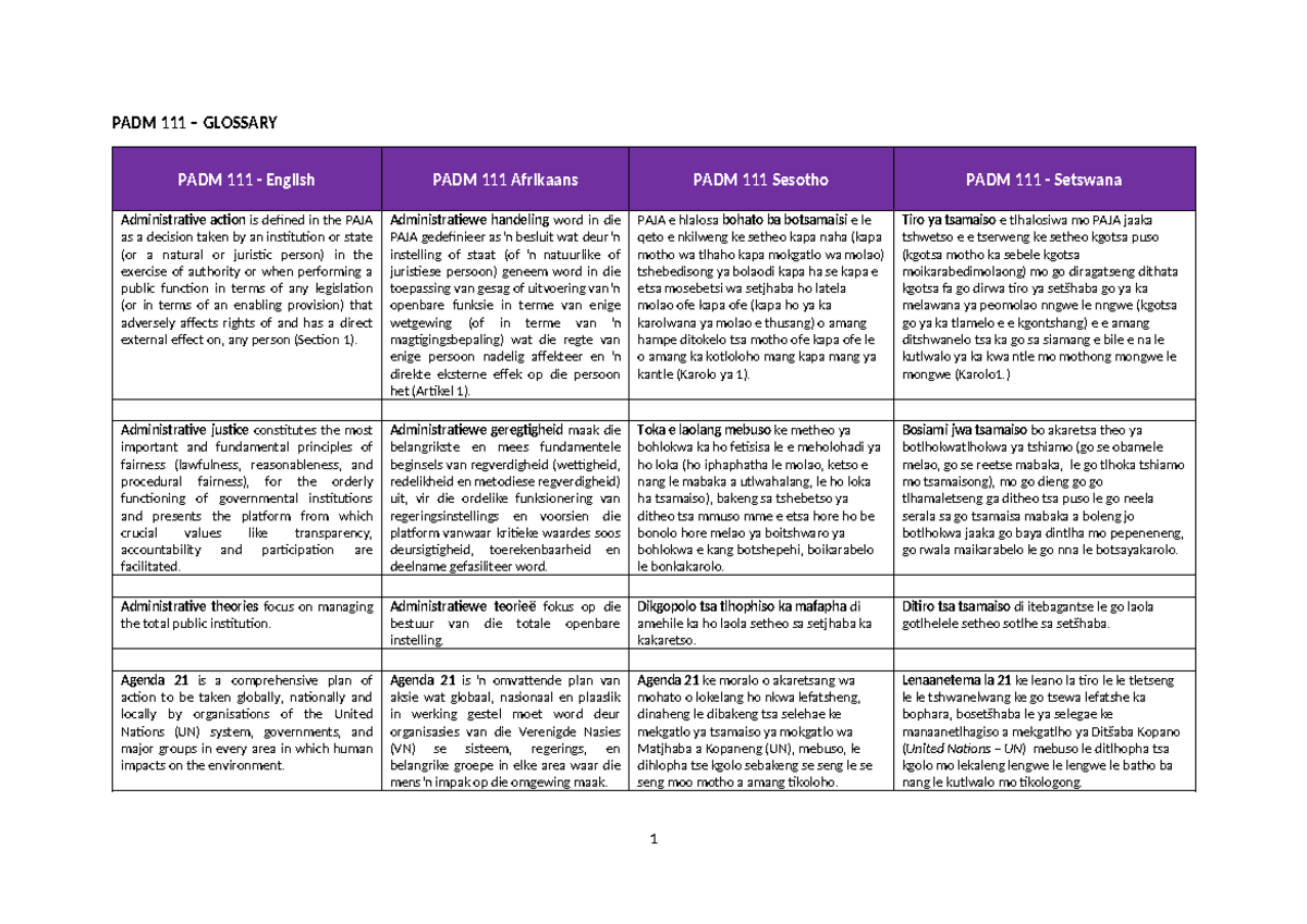 PADM 111 Glossary - PADM 111 – GLOSSARY PADM 111 - English PADM 111 ...