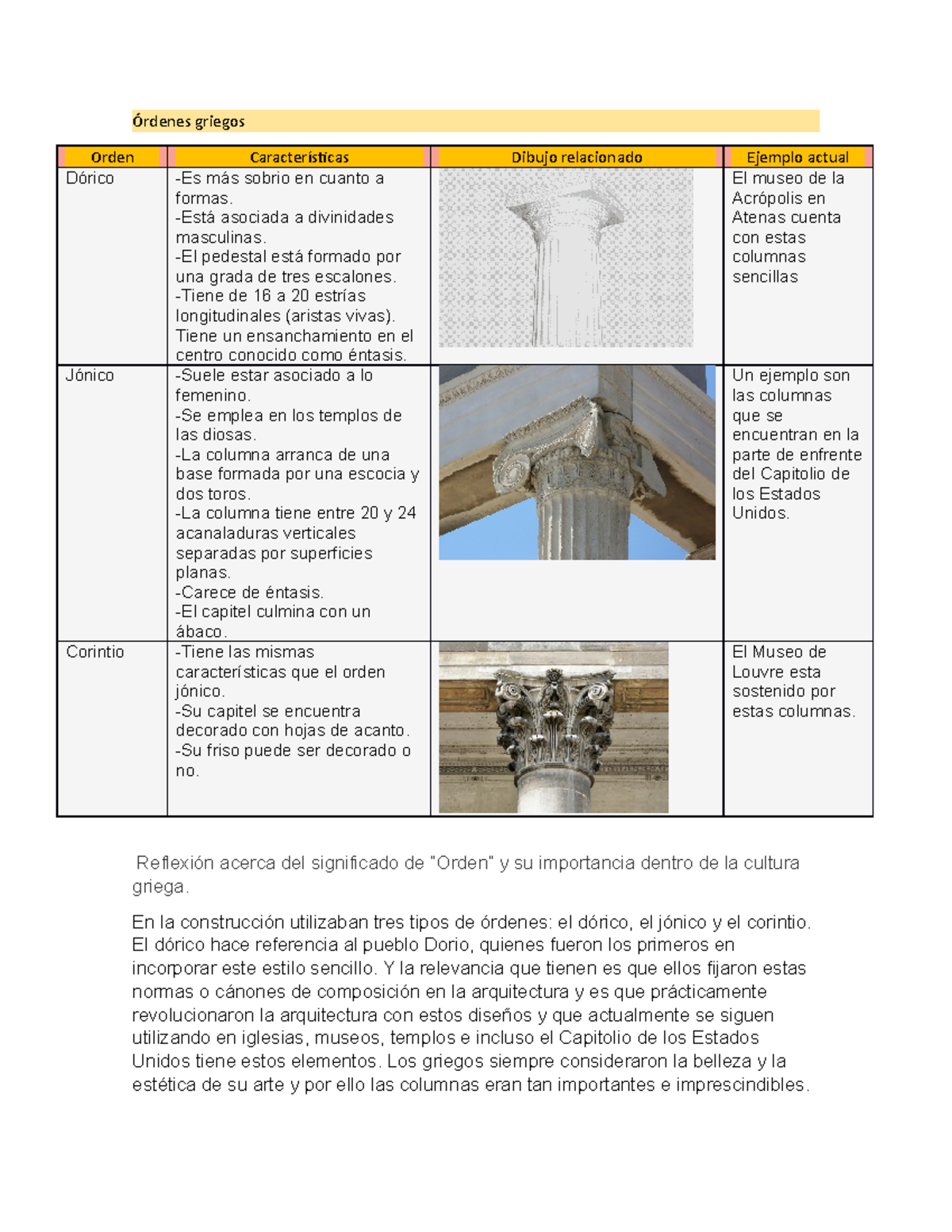 Actividad 3 arte - artes - Órdenes griegos Orden Características Dibujo ...