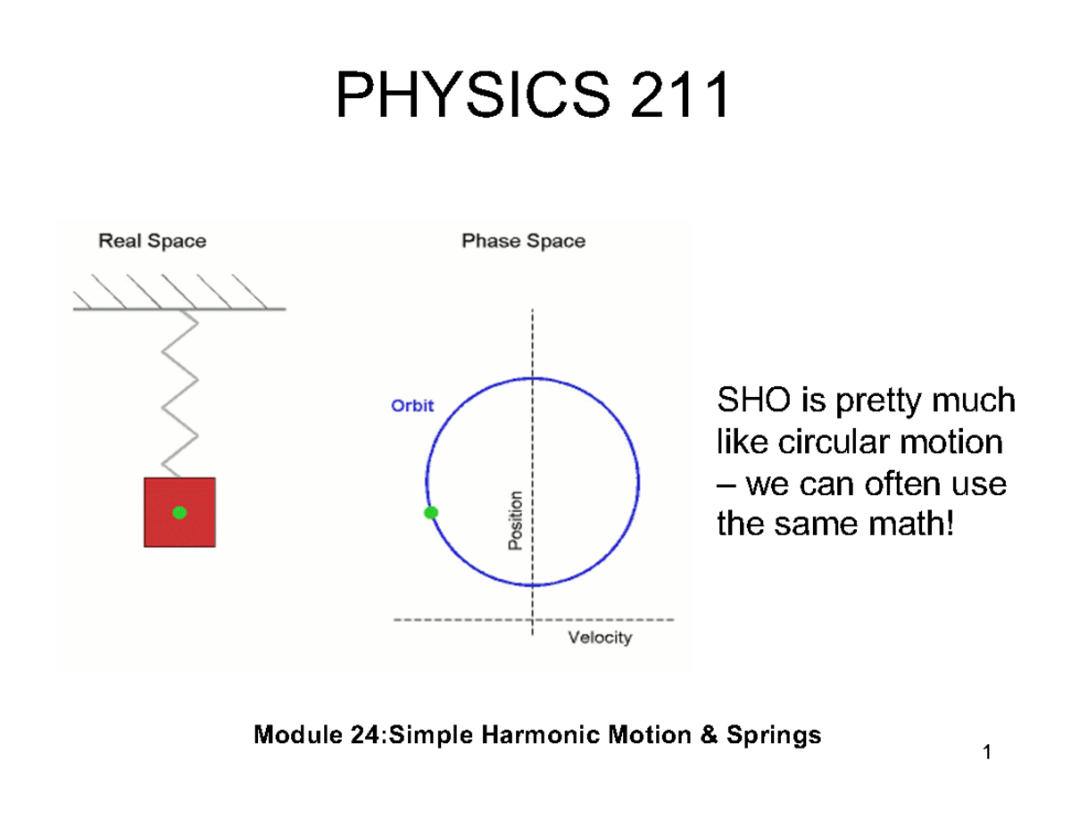 Physics Module 24 - lesson 1 - PHYSICS 211 SHO is pretty much like ...