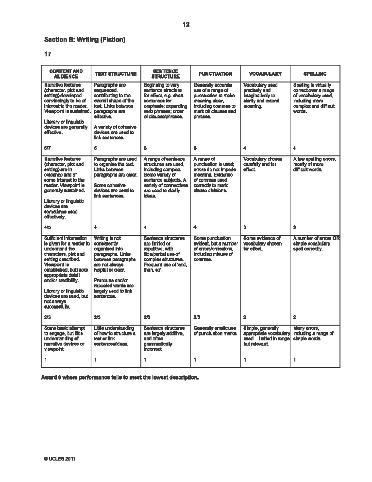 Fiction Rubric - Cambridge - 12 Section B: Writing (Fiction) 17 CONTENT ...