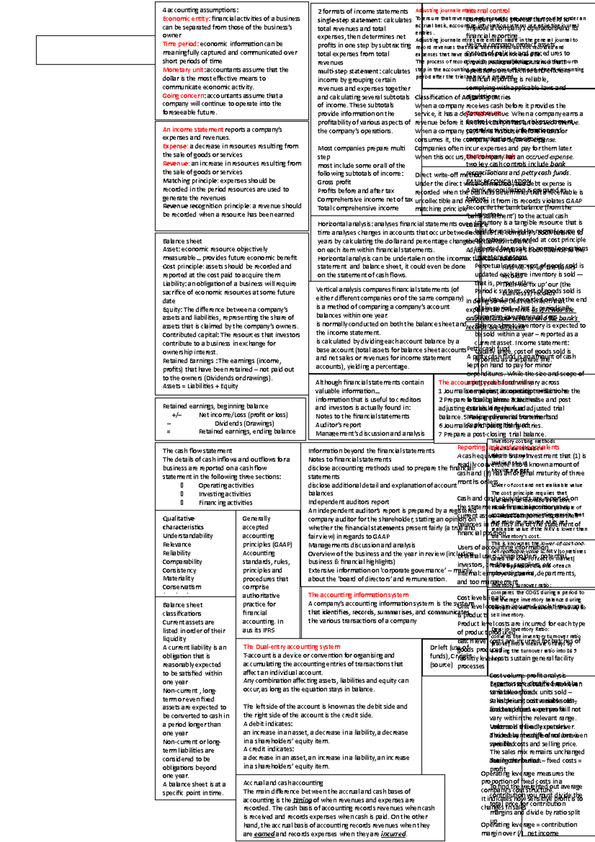 Accounting Cheat Sheet Dr Left use Of Funds Cr Right source The