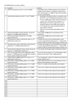 C23 and 24 knowledge questions - C23 and 24 Transition metals Give the ...