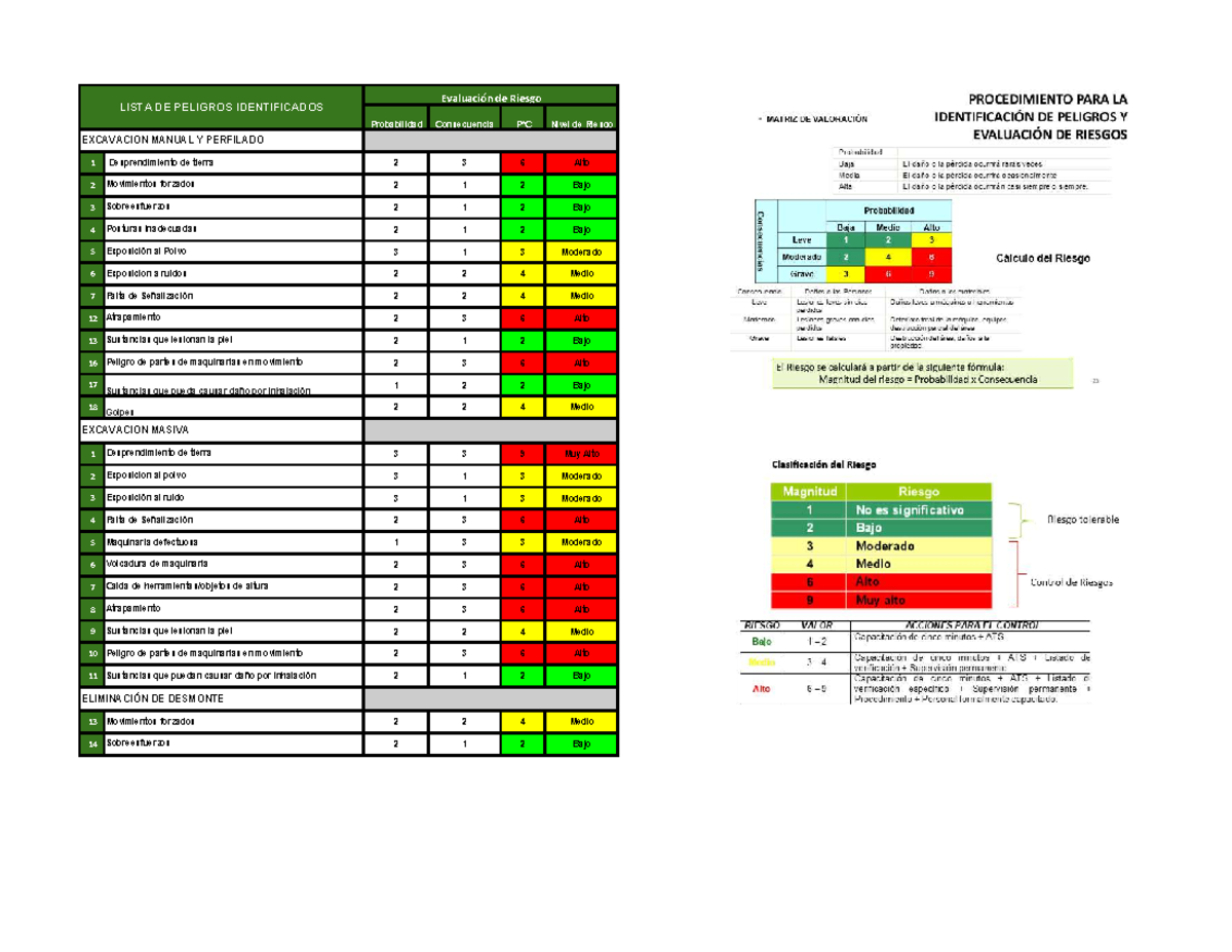 Matriz preve - sdsdsd - Probabilidad Consecuencia P*C Nivel de Riesgo 1 ...