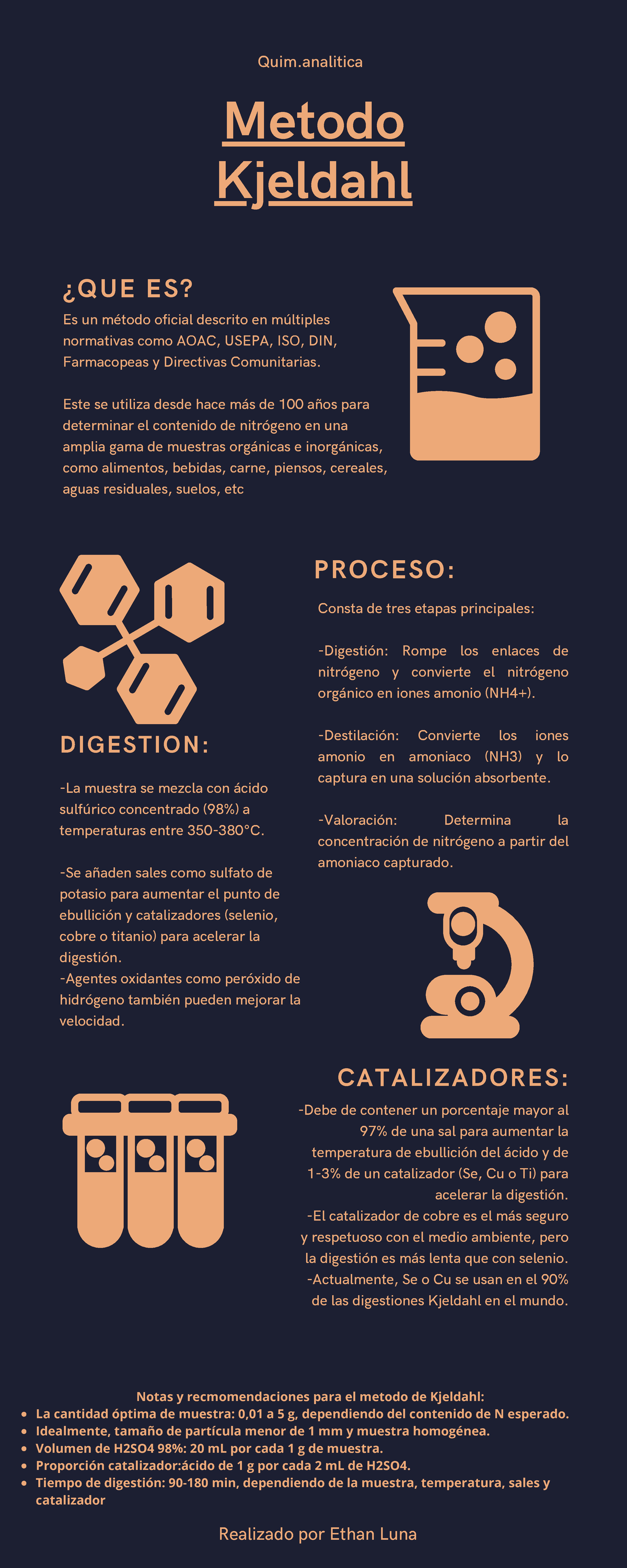 Infografia quim. analitica - CATALIZADORES: PROCESO: Quim Realizado por ...