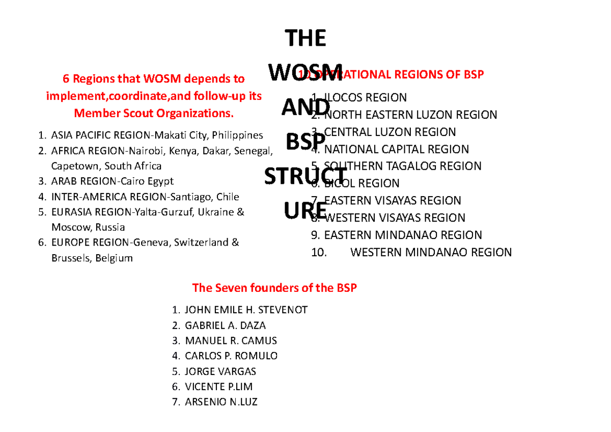 WOSM AND BSP Structure - WOSM - 10 OPERATIONAL REGIONS OF BSP 1. ILOCOS ...