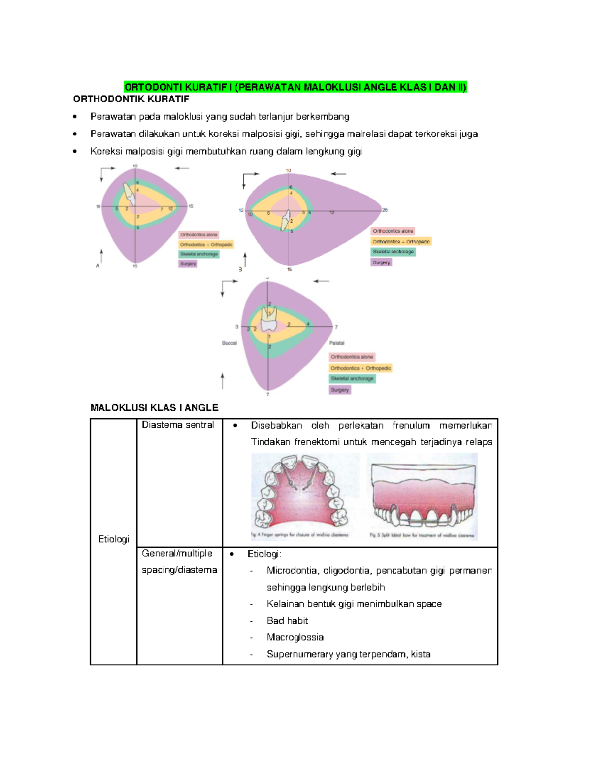 Ortodonti Kuratif I - ORTODONTI KURATIF I (PERAWATAN MALOKLUSI ANGLE KLAS I DAN II) ORTHODONTIK ...