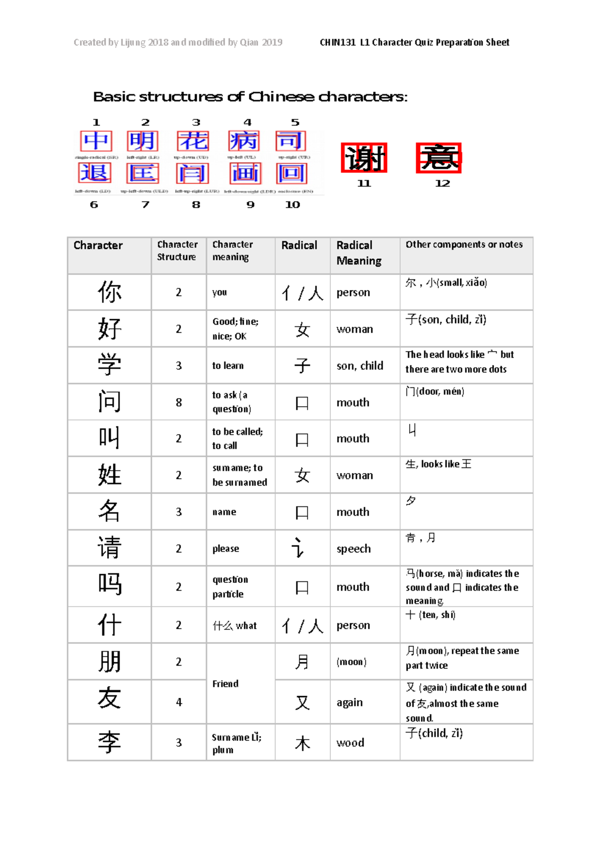 Character study sheet 1 - Created by Lijung 2018 and modified by Qian ...