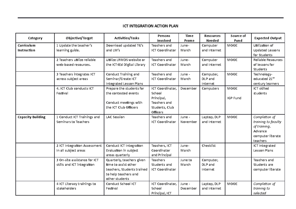 ICT Junior HIGH School- Action Plan - ICT INTEGRATION ACTION PLAN ...